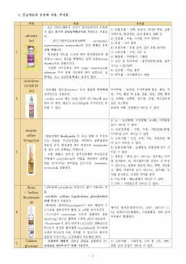  응급약물20가지보고서 및 cardiac arrest pt 관찰ca-1페이지