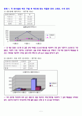 기초통계학 및 실습 과제물 (은행신용도 각 문항에 대한 조사)-1페이지