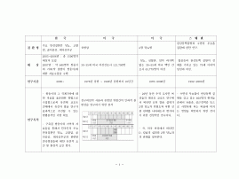 코호트조사 미국, 한국스웨덴 표로정리-1페이지