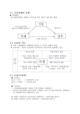 효율적인 자산관리 - 중간고사 참고자료-1페이지