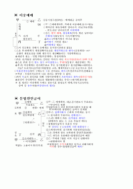 민법 및 민사특별법-1페이지