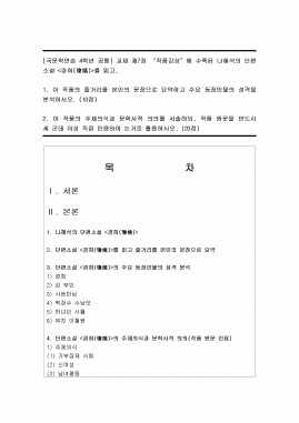 [국문학연습 4학년 공통] 교재 제7장 “작품감상”에 수록된 나혜석의 단편소설 <경희(瓊嬉)>를 읽고-1페이지