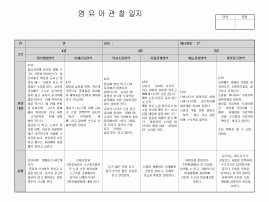 2020년 3,4,5월 관찰일지 만2세 7명 평가제 서식에 맞춰 작성-1페이지