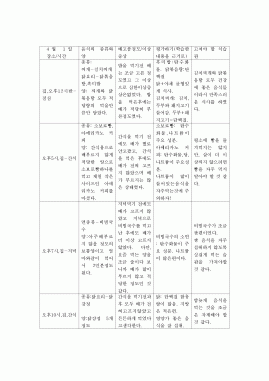 A+받은 대학교양 건강과 다이어트 식사일기-1페이지