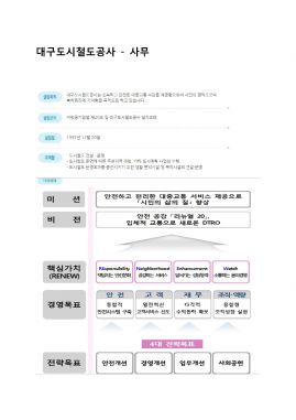 대구도시철도공사 사무 합격자소서-1페이지