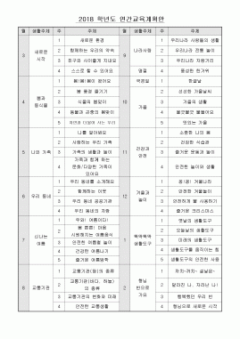 보육과정_연간,주간,일일 교육계획안_ 2018-1페이지