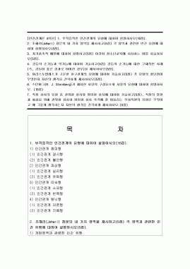 [인간관계론 4학년] 1. 부적응적인 인간관계의 유형에 대하여 설명하시오(10점).-1페이지