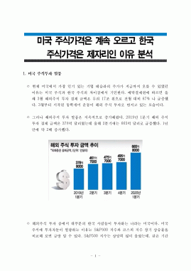 A+학점, 미국 주식가격은 계속 오르고 한국 주식가격은 제자리인 이유 분석-1페이지