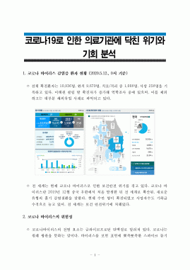 A+학점, 코로나19로 인한 의료기관에 닥친 위기와 기회 분석-1페이지