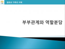 부부관계와 역할분담,역할분담 실태,맞벌이가족,자녀양육역할,남성육아휴직,육아휴직-1페이지