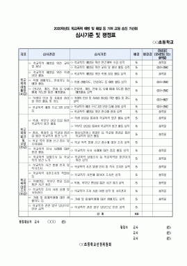 학교폭력 예방 및 해결 기여 교원 승진 가산점 신청서-1페이지