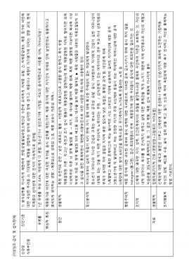 DSM-5 이상심리 급식및섭식장애, 신체증상및관련장애, 성관련장애, 수면장애, 파괴적/충동조절 및 품행장애-1페이지