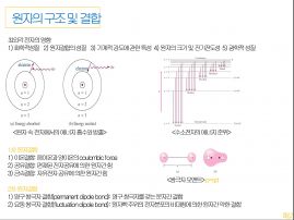 전기전자물성 정리 1장~4장-1페이지