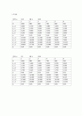 이중슬릿에 의한 빛의 간섭과 회절-1페이지