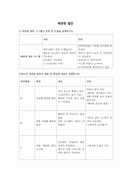 태양광 발전에 대한 레포트, 태양광 발전 조사 보고서-1페이지