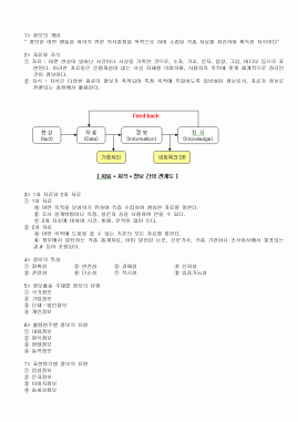 4과목-유통정보(이걸로합격)-1페이지