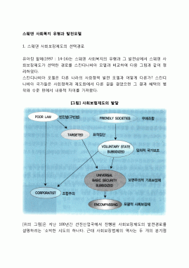 스웨덴 사회복지 유형과 발전모델-1페이지