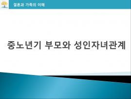 부부관계 원가족,중년기부모 성인자녀,부모와 성인자녀,원가족의 의미,고부관계,가족의 특성-1페이지