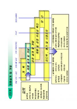 APQP 2단계-1페이지