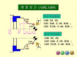 CNC LATHE-1페이지