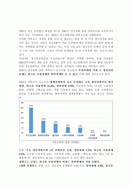 정신건강론) 현재 우리사회의 가장 큰 정신건강문제는 무엇이라고 생각하는지 이유와 개입방안에 대하여 현황자료 및 논리적 근거를 제시하여 작성하시오-1페이지