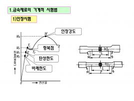 시험법-1페이지