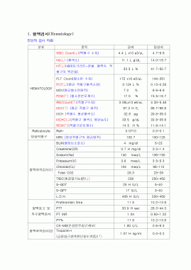 입원검사- 혈액검사, EKG, chest x-ray-1페이지