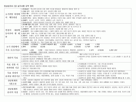 임상심리사 2급 실기시험 요약 정리-1페이지