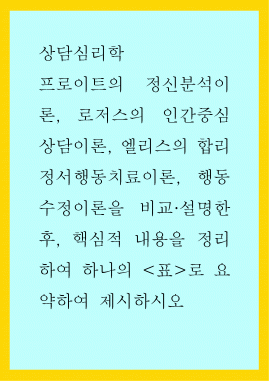 상담심리학 ) 프로이트의 정신분석이론, 로저스의 인간중심 상담이론, 엘리스의 합리정서행동치료이론, 행동수정이론을 비교·설명한 후, 핵심적 내용을 정리하여 하나의 표로 요약하여 제시하시오-1페이지