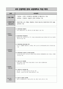 예비창업패키지 사업계획서 제출(2019년 최종합격 및 사업화 자금 지원 문서)-1페이지