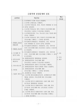 건강문제와 간호-1페이지