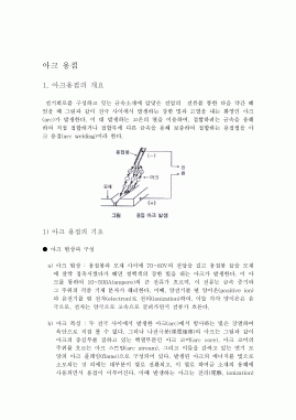 [기계공학]아크용접-1페이지