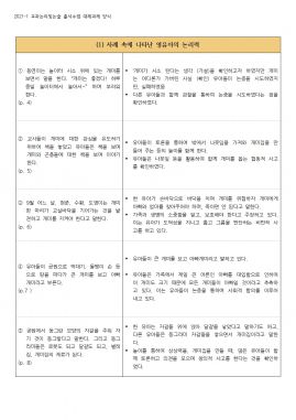 2021년 1학기 교과논리및논술 출석수업대체시험 과제물(교사의 영유아 논리력 지원 분석)-1페이지