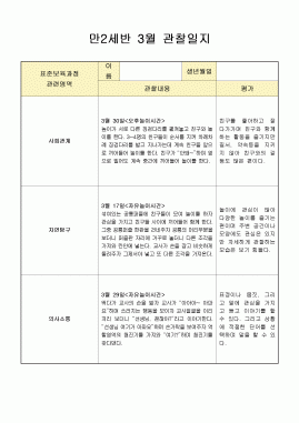 만2세 3월 관찰일지(21년 7명)-1페이지