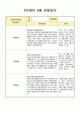 만2세 4월 관찰일지(21년 7명)-1페이지