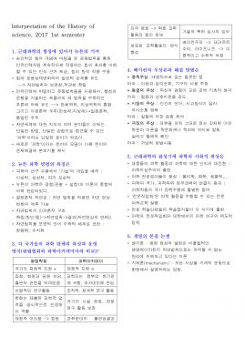 과학사개론/금오공대(긍오공과대학교)/기말고사/시험/정리노트/핵심노트-1페이지