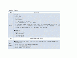 여성간호학실습- 유도분만 간호과정 4개-1페이지