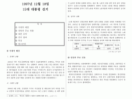 15대 대선-1페이지