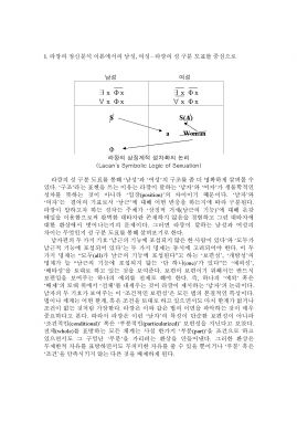 [현대문학 A+] 라캉의 페미니즘 이론에 대한 분석-1페이지