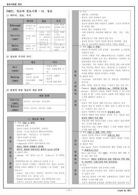 정보와 정보사회 정리자료-1페이지