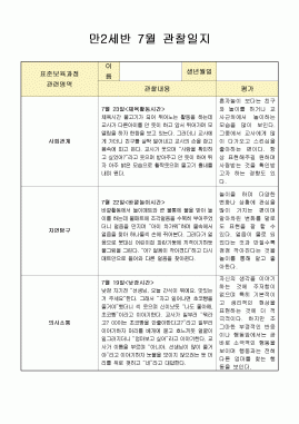 만2세 7월 관찰일지(21년 7명)-1페이지