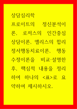 상담심리학 ) 프로이트의 정신분석이론, 로저스의 인간중심 상담이론, 엘리스의 합리정서행동치료이론, 행동수정이론을 비교·설명한 후, 핵심적 내용을 정리하여 하나의 <표>로 요약하여 제시하시오.-1페이지