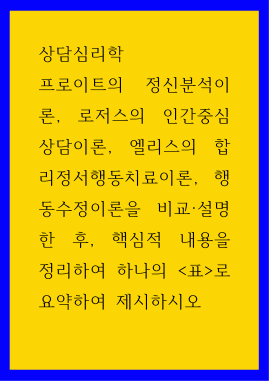 상담심리학 ) 프로이트의 정신분석이론, 로저스의 인간중심 상담이론, 엘리스의 합리정서행동치료이론, 행동수정이론을 비교·설명한 후, 핵심적 내용을 정리하여 하나의 표로 요약하여 제시하시오-1페이지