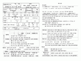 국가고시 모성정리-1페이지