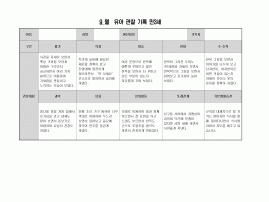 9 월  유아 관찰 기록 만3세  11명-1페이지