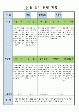 만3세 9월 유아 관찰 기록일지-1페이지