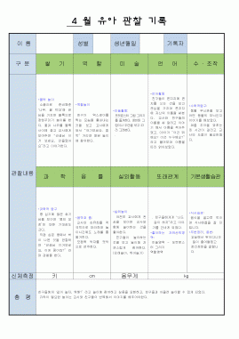 만5세 4월 유아 관찰 기록18-1페이지