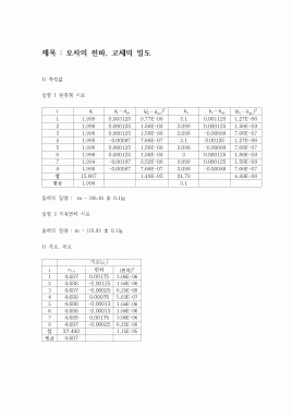 실험] 오차의 전파, 고체의 밀도-1페이지