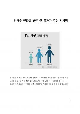 시사이슈 분석 1인가구 현황과 1인가구 증가가 주는 시사점-1페이지