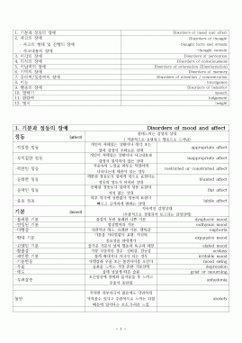 정신건강사회복지사 수련준비 정신과 용어 정리-1페이지